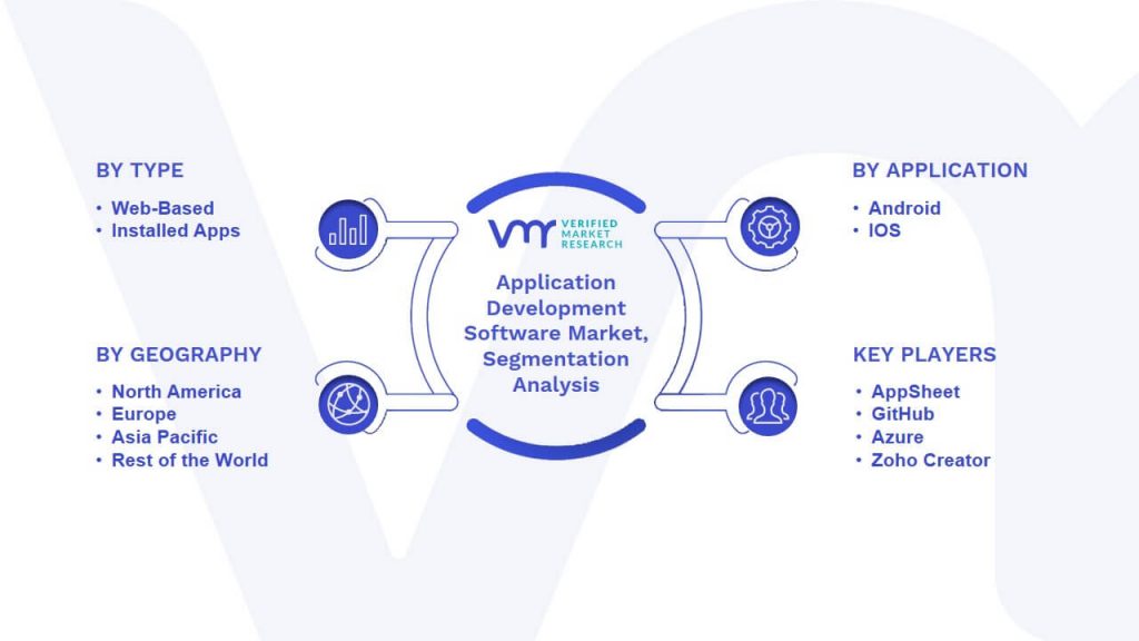 GLOBAL APPLICATION DEVELOPMENT SOFTWARE MARKET SIZE AND FORECAST
